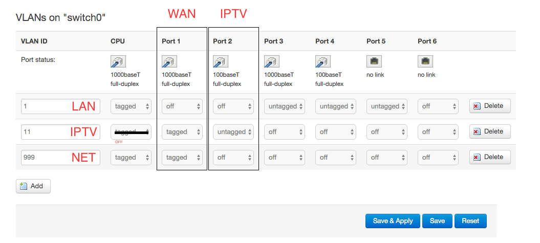 OpenWRT - využití VLAN pro IPTV (multicast) - obrovský provoz (vyřešeno)